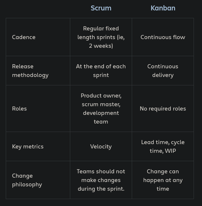 Kanban vs Scrum - Đinh Ngọc Thúy Vy